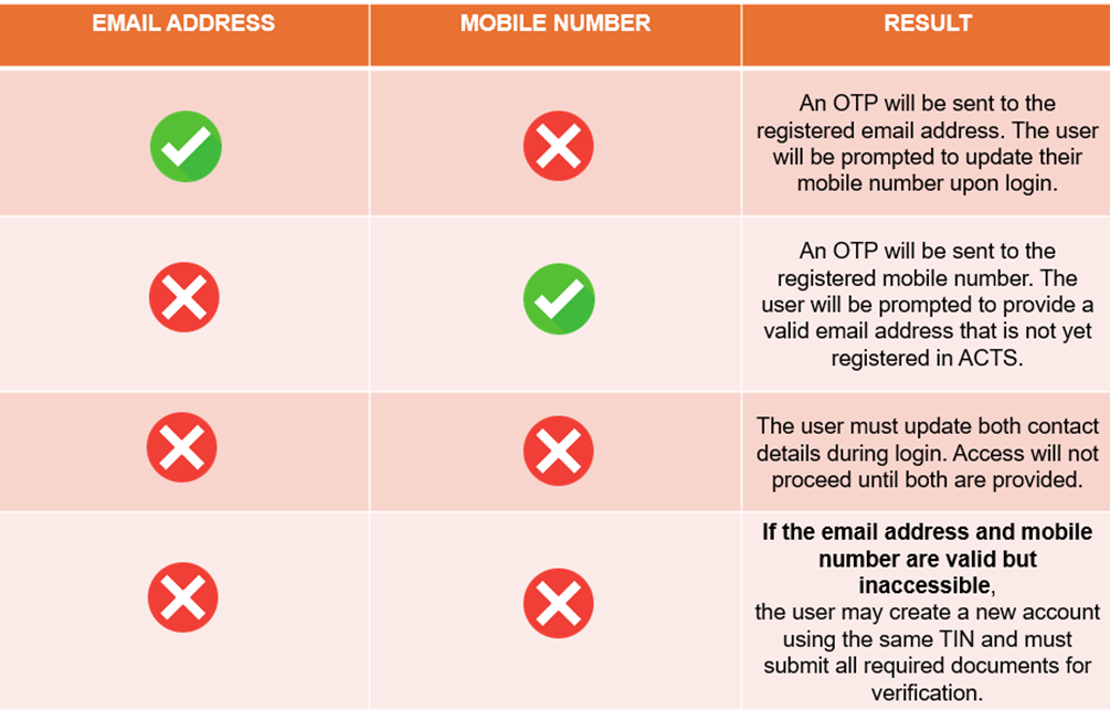 How to update your contact information in ACTS for multi-factor ...